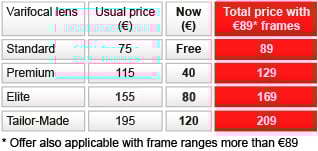 Free Varifocal Lenses, Free Varifocal Glasses Offer | Specsavers IE